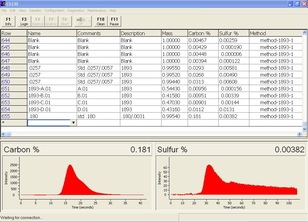 Chemical Analysis - Stolk Labs